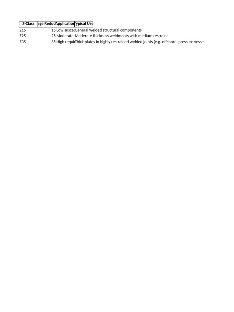 Z Quality Steel en 10164 Checklist | PDF