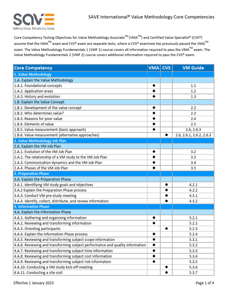 Value Methodology Core Competencies Guide | PDF | Information | Evaluation