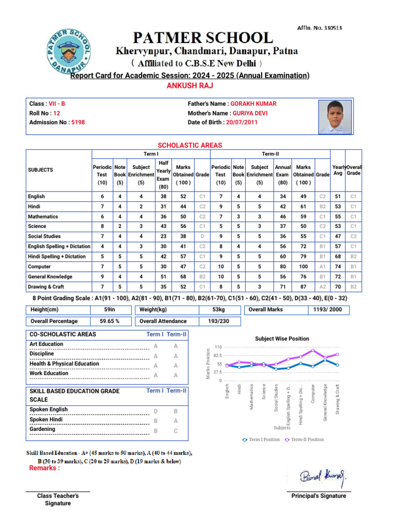 2024-2025 Academic Report Card | PDF | Educational Assessment And ...