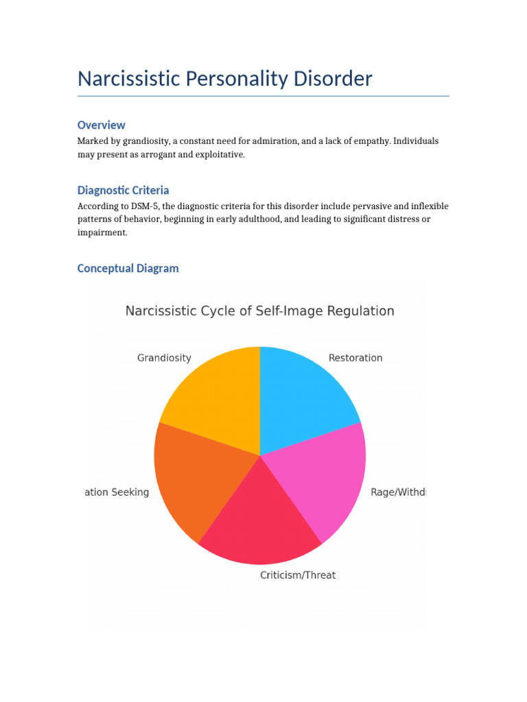 Narcissistic Personality Disorder | PDF