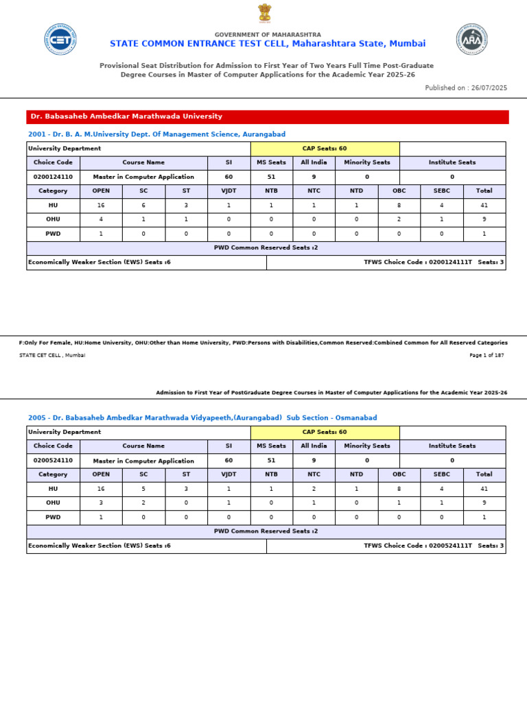 Mca Seat Mat 2025 | PDF | Politics Of India | Government Of India