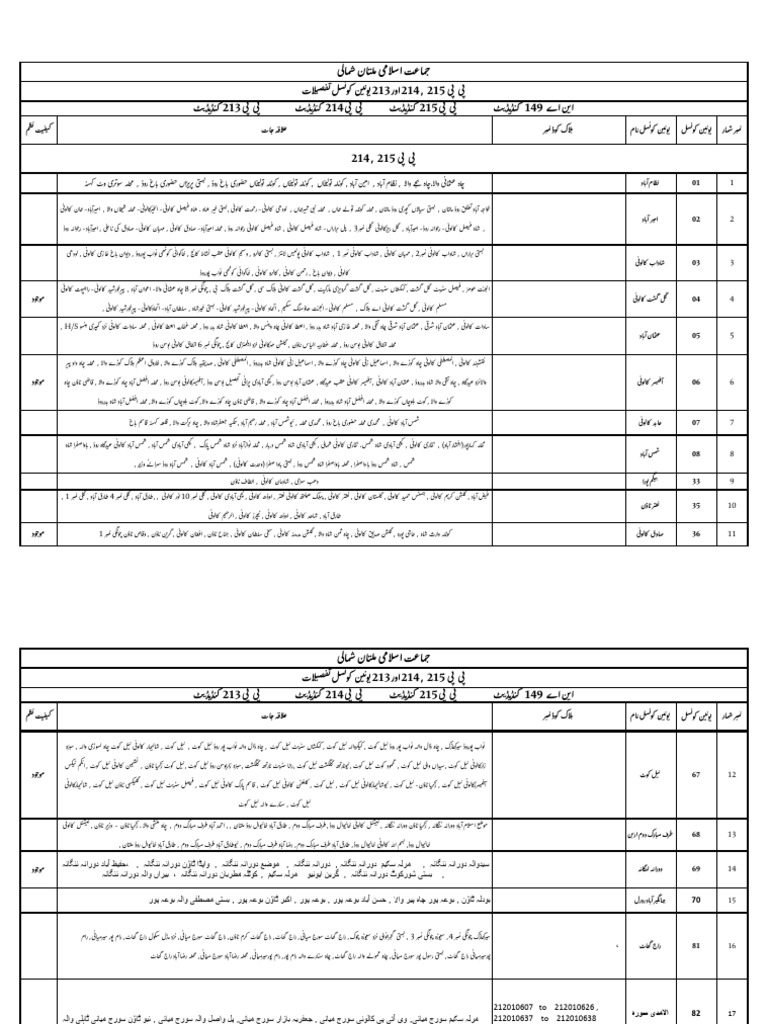 Uc Details Shamali New 30-06-2025 | PDF
