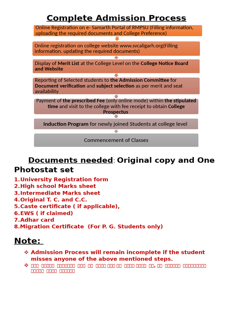 Complete Admission Process | PDF