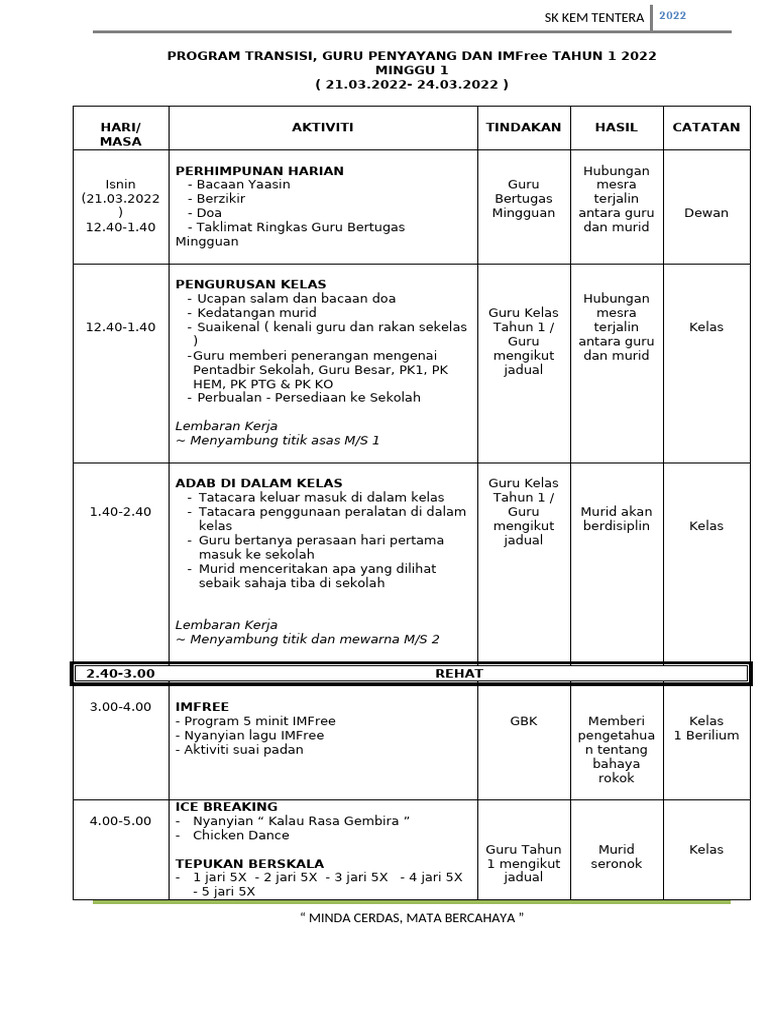 Program Transisi Dan Guru Penyayang Tahun 1 2022 | PDF