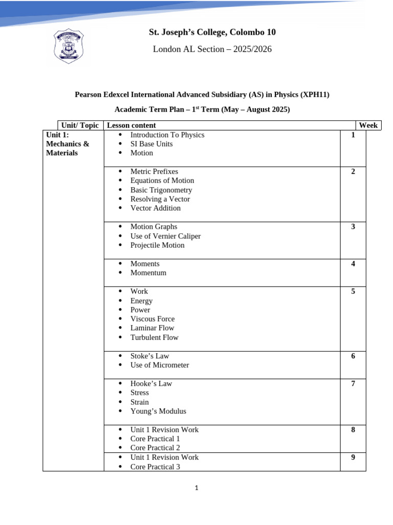 Edexcel A Level Physics Plan 2025-2026 | PDF | Momentum | Acceleration