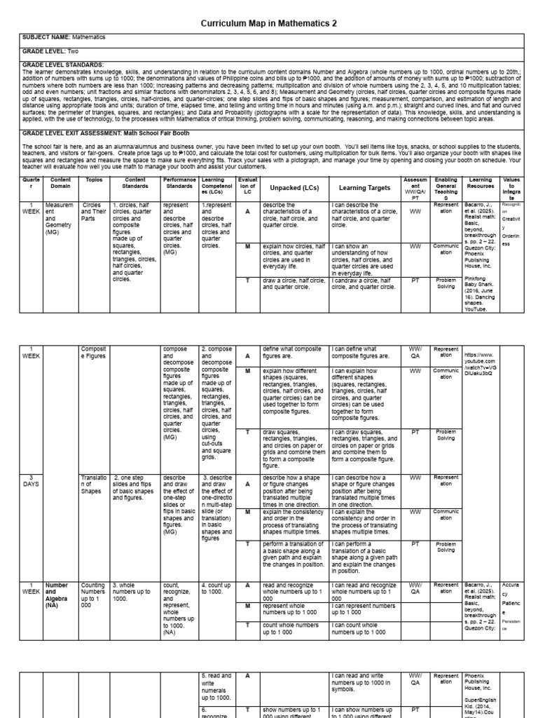 Cluster 2 - Mathematics 2 - Curriculum Map | PDF | Area | Mathematics