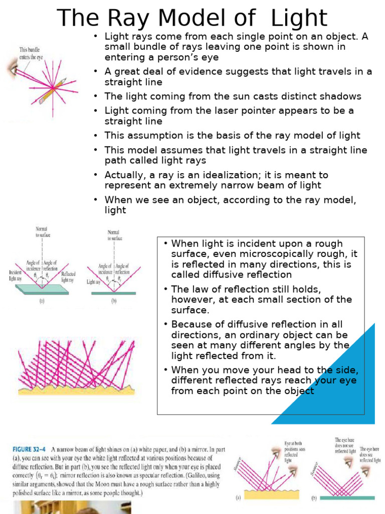 The Ray Model of Light | PDF