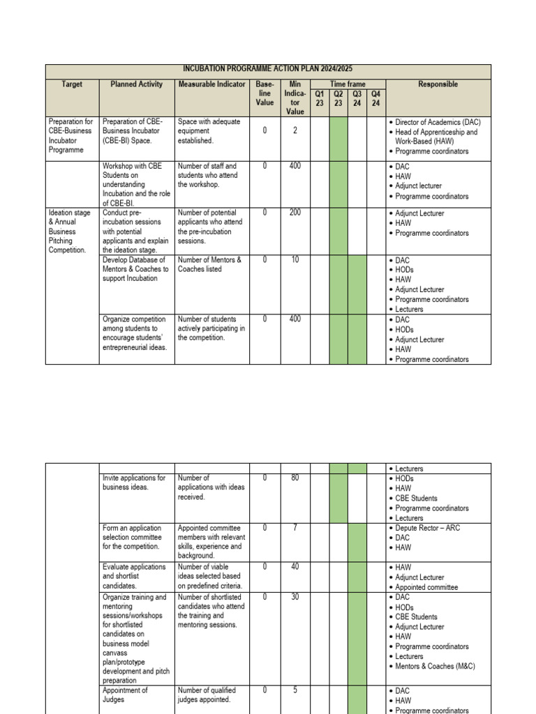Incubation Action Plan 2024-2025 | PDF | Startup Company | Small ...