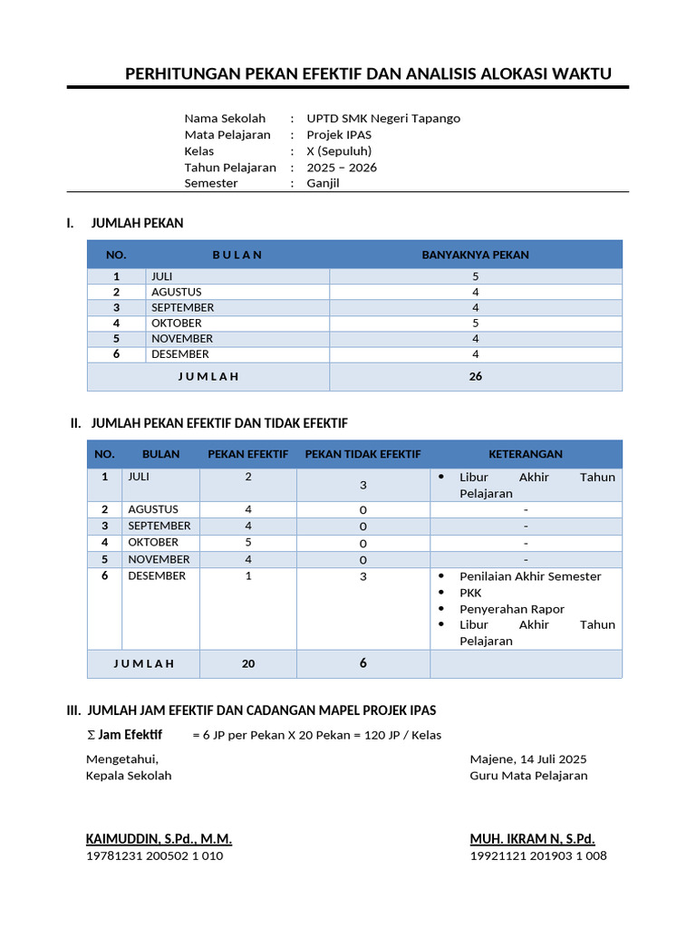 Analisis Alokasi Waktu X 2025-2026 Ikram - Ganjil | PDF
