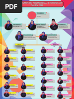 Carta Organisasi Pejabat Tahun 2025 | PDF