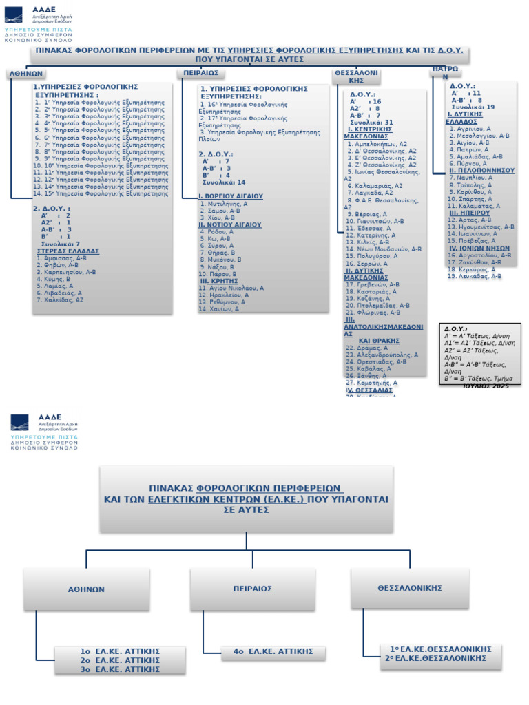 For Elke July2025 | PDF