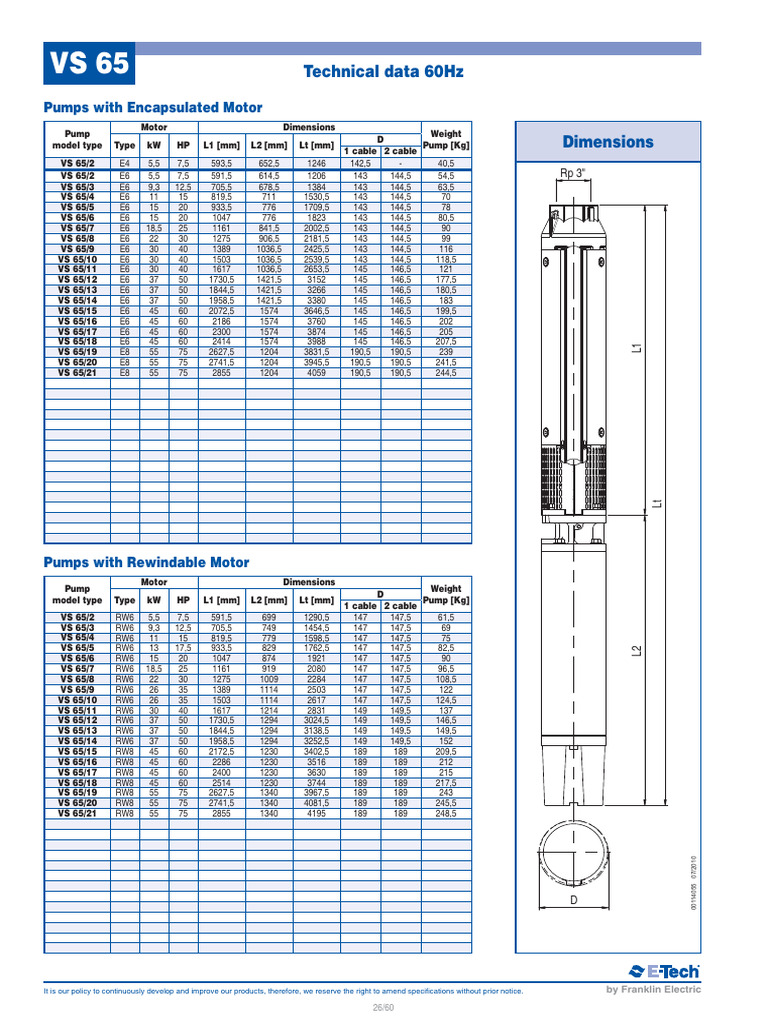Pump Data Sheet | PDF
