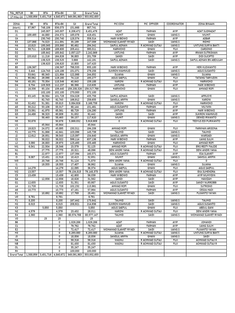 Report Bta, BK, Sji Tanggal 17 Mei 2024 | PDF | Chess | Chess Theory