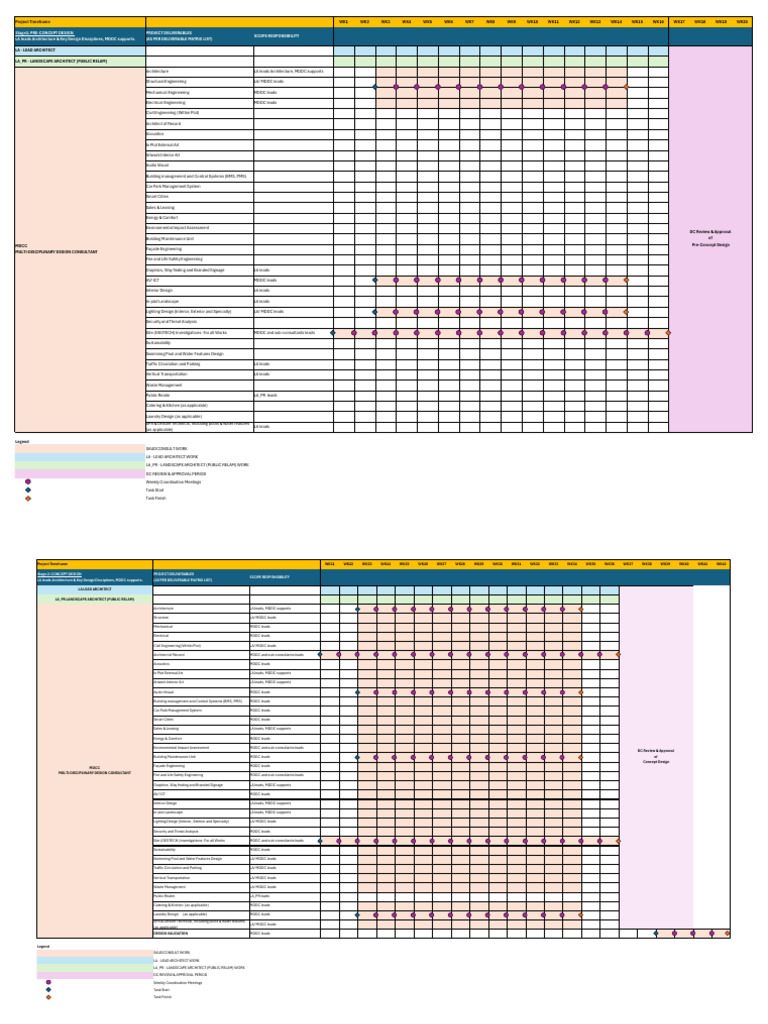 Gant Chart 24112024 Rev.02 | PDF | Engineering | Environmental Design