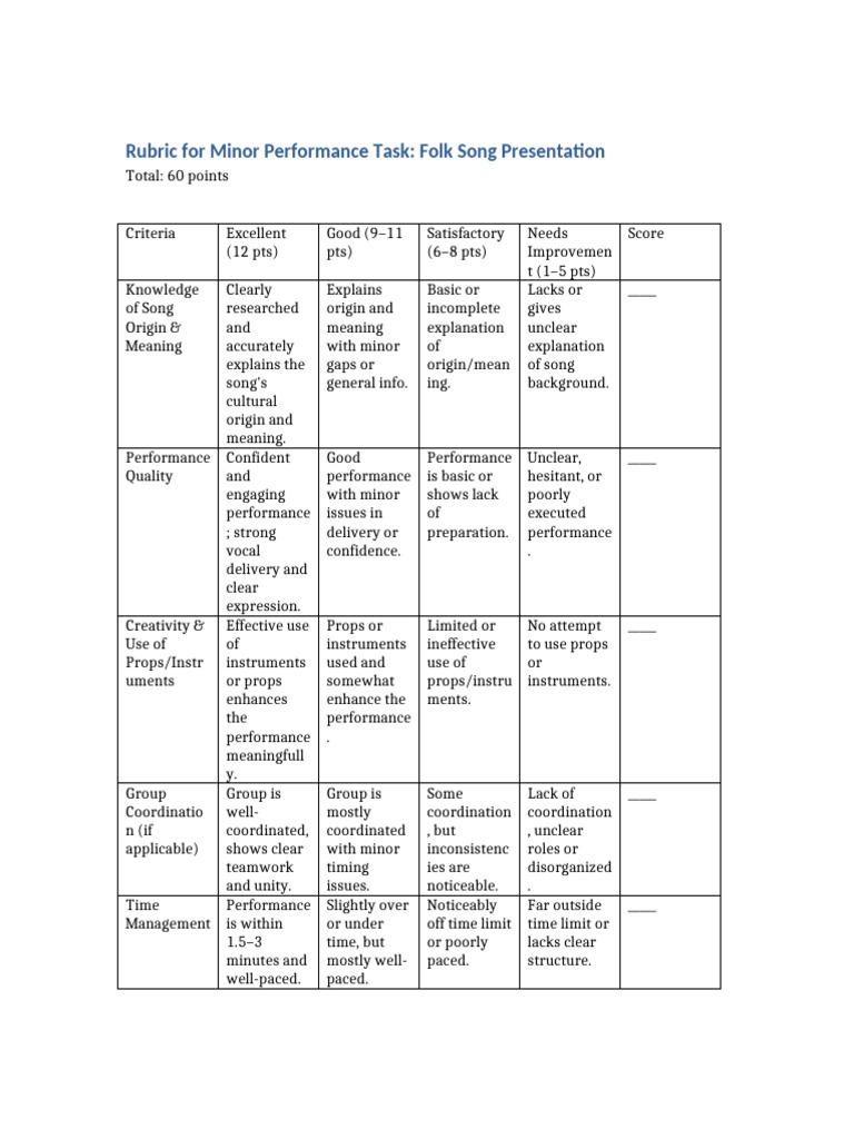 Folk Song Performance Rubric With Score | PDF