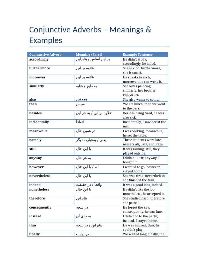 Conjunctive Adverbs Explained with Examples | PDF