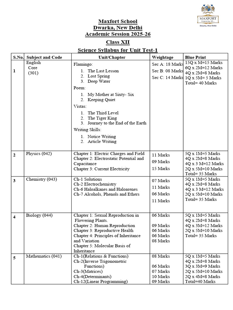 Science UT-1 Syllabus Class XII 2025-26 | PDF