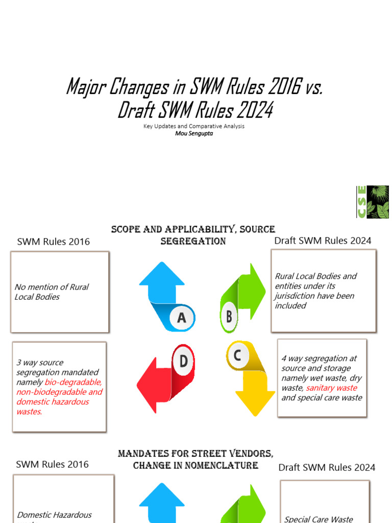 0.96320500 1737200770 Comparative Analysis of SWM Rules 2016 and Draft ...
