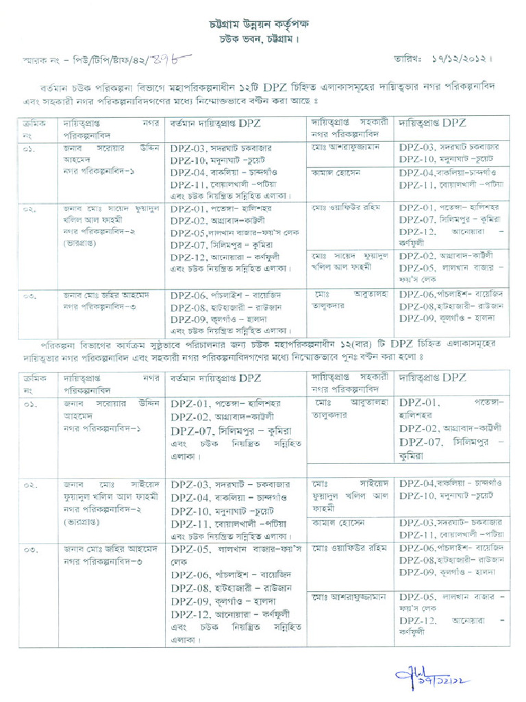 DPZ Distribution Officers | PDF