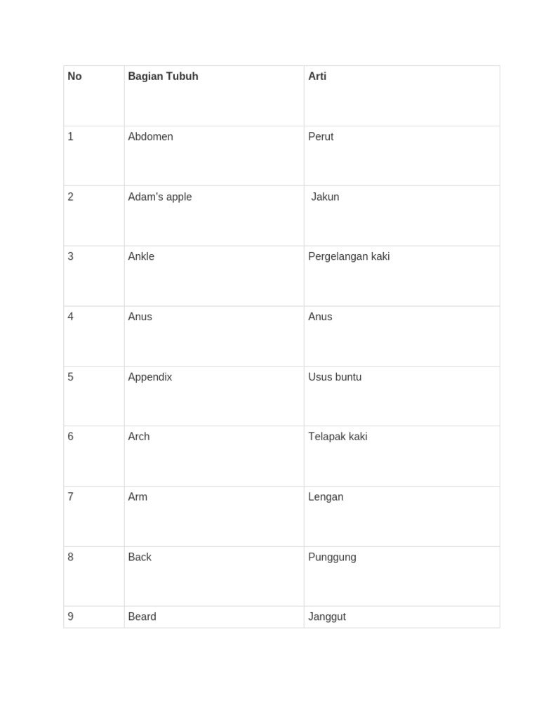Regio Tubuh Manusia dalam Bahasa Medis | PDF