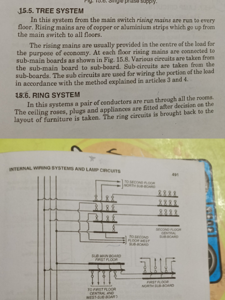 Tree System, Dia., Adva. | PDF