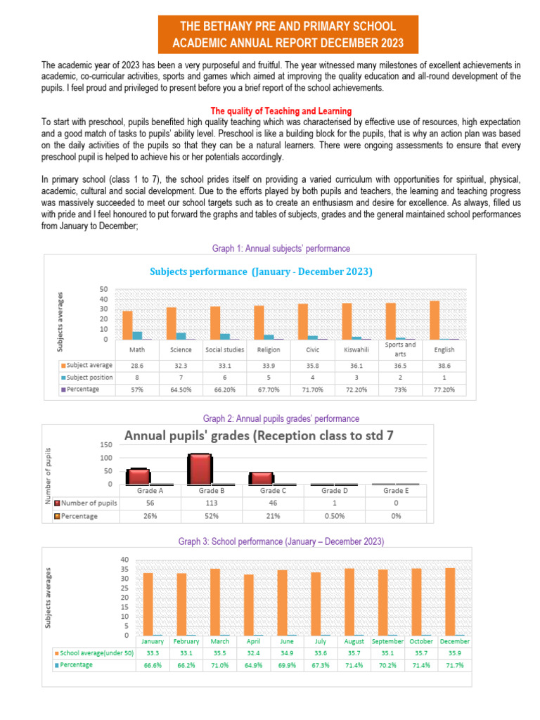 2023 Academic Achievements Report | PDF | Preschool | Teachers
