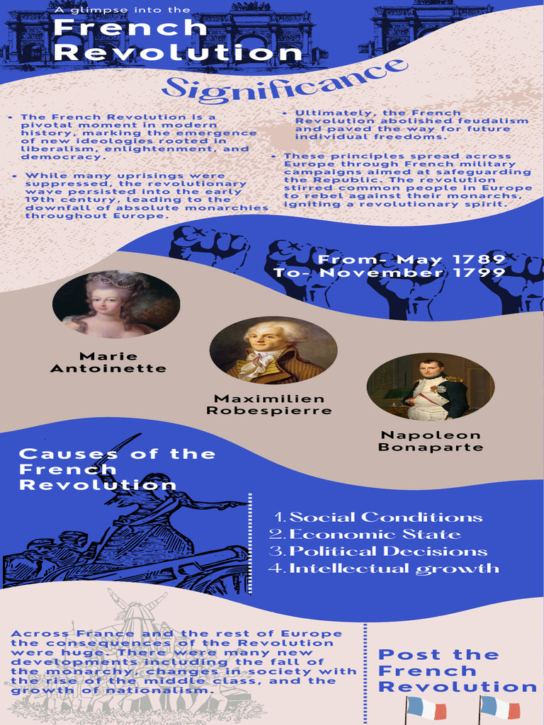 French Revolution Infographic | PDF | French Revolution | France