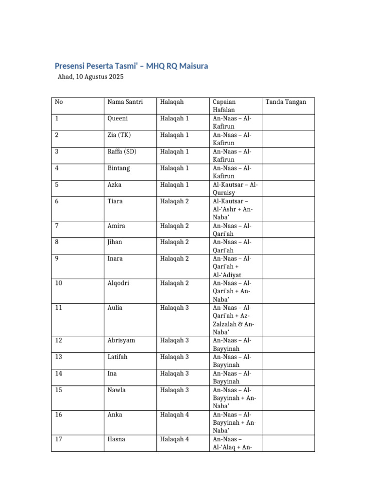 Presensi Peserta Tasmi MHQ Maisura | PDF