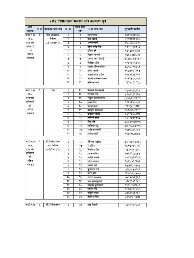 Revised 142 Kalyan East AAERO & Supervisior & BLO List PDF 23.07.2025 | PDF