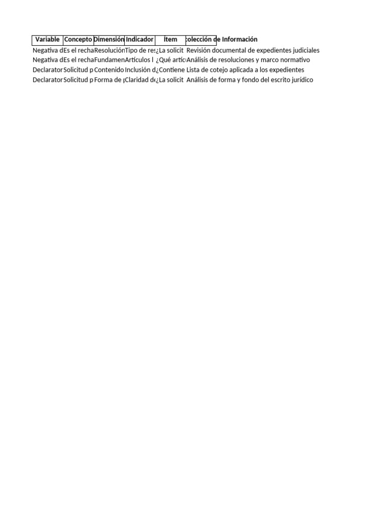 Tabla de Variables Investigacion Juridica v2 | PDF