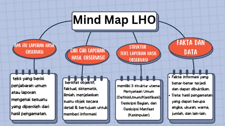 Blue and Orange Creative Simple Mind Map Brainstorm | PDF