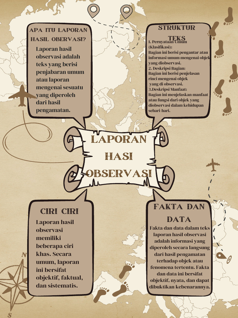 Mind Mapping Laporan Hasil Observasi | PDF