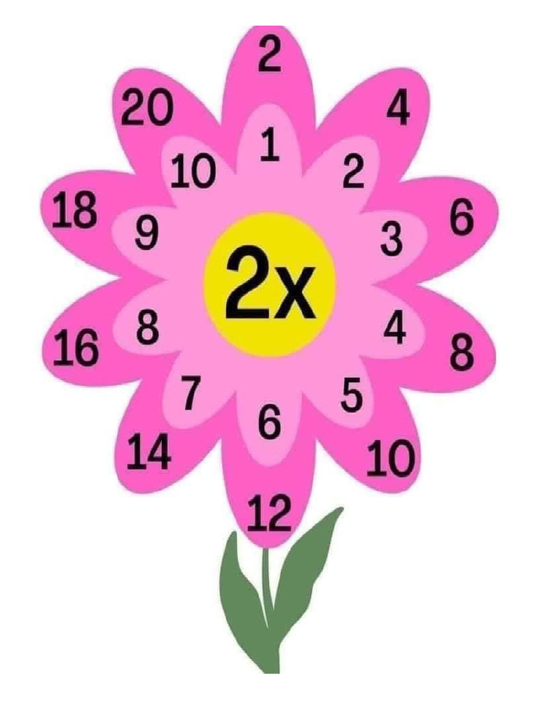 Perkalian Bunga | PDF