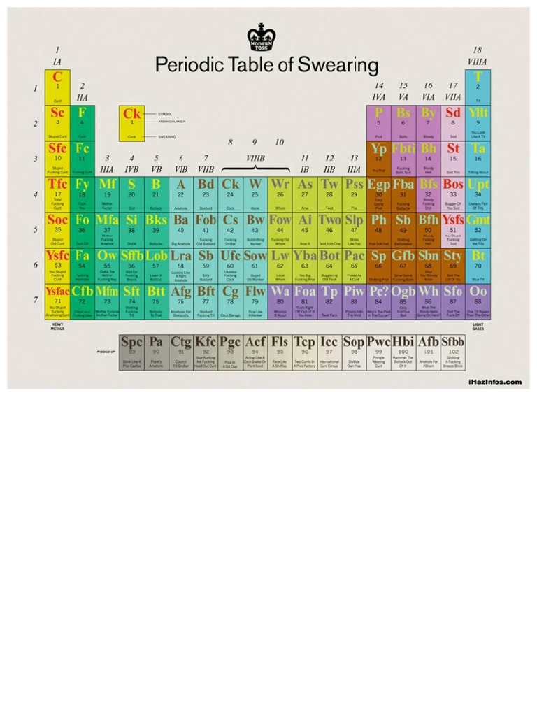 Swearing Periodically Chart | PDF