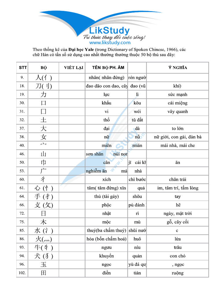 50 Bo Thu Tieng Trung Lik | PDF