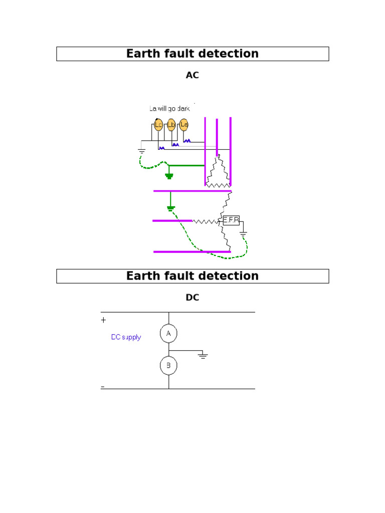 Earth Fault | PDF