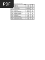 Senarai Kuarters BPH Di Putrajaya | PDF