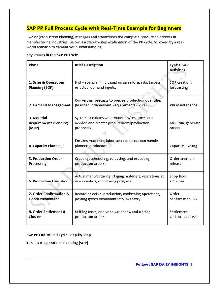 SAP PP Full Process Cycle | PDF | Production And Manufacturing | Business