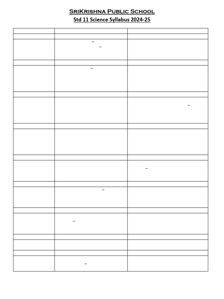 11 Sci Syllabus 24 25 New | PDF | Chemistry | Newton's Laws Of Motion
