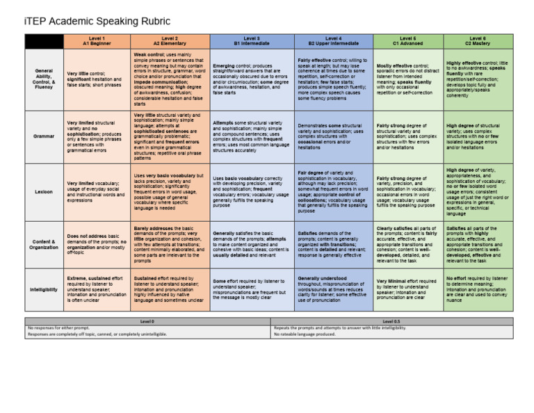 iTEP Academic Speaking Levels Rubric | PDF | Vocabulary | Word