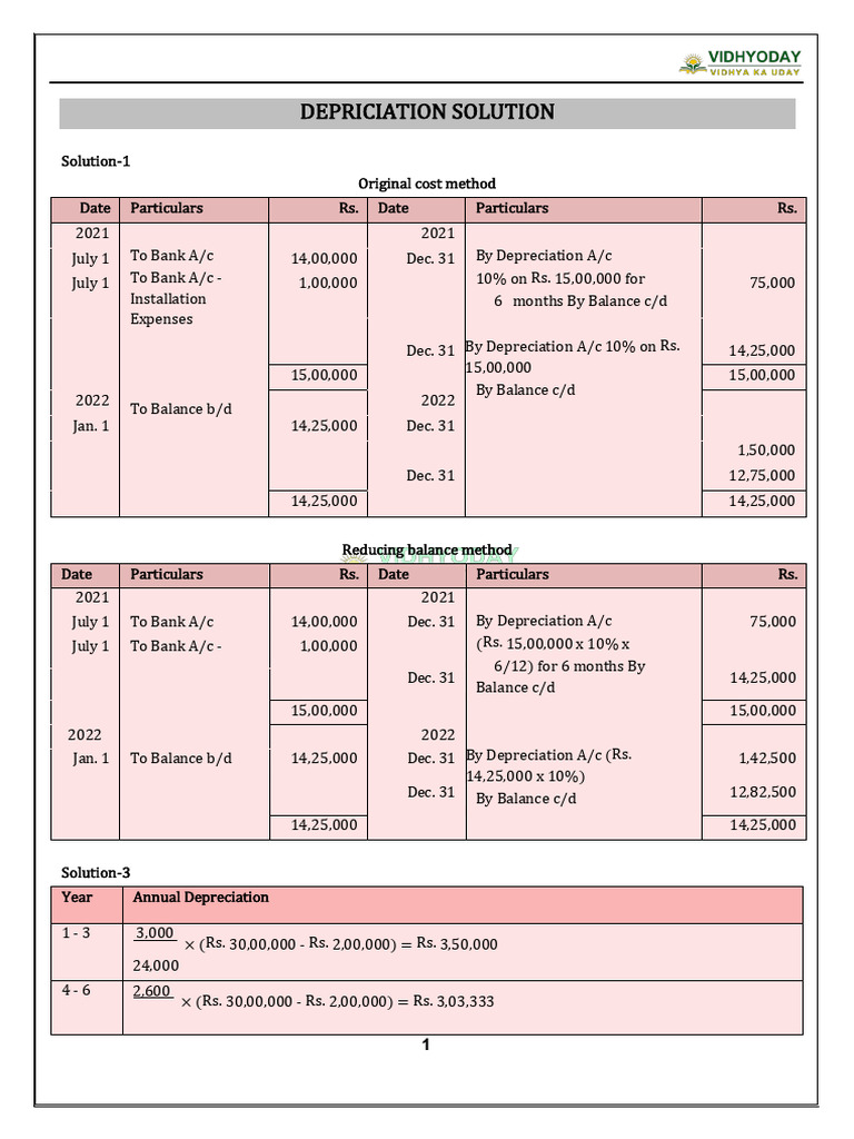 Depriciation Solution Final | PDF | Depreciation | Book Value