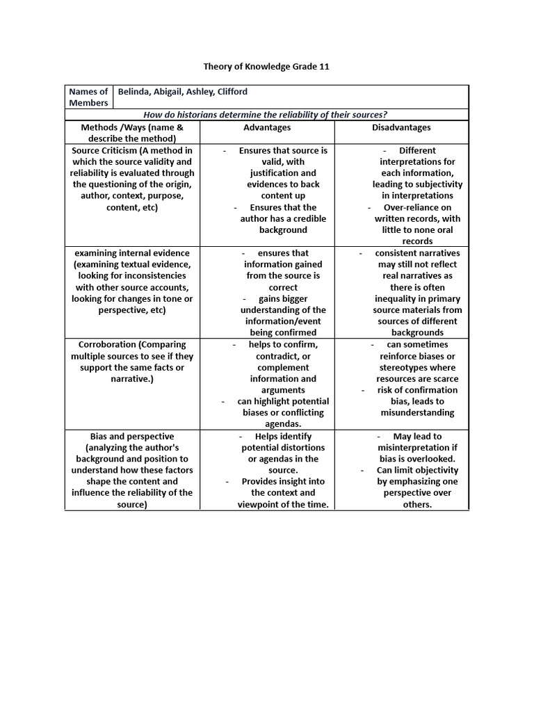 How Do Historians Determine The Reliability of Their Sources | PDF | Bias | Narrative