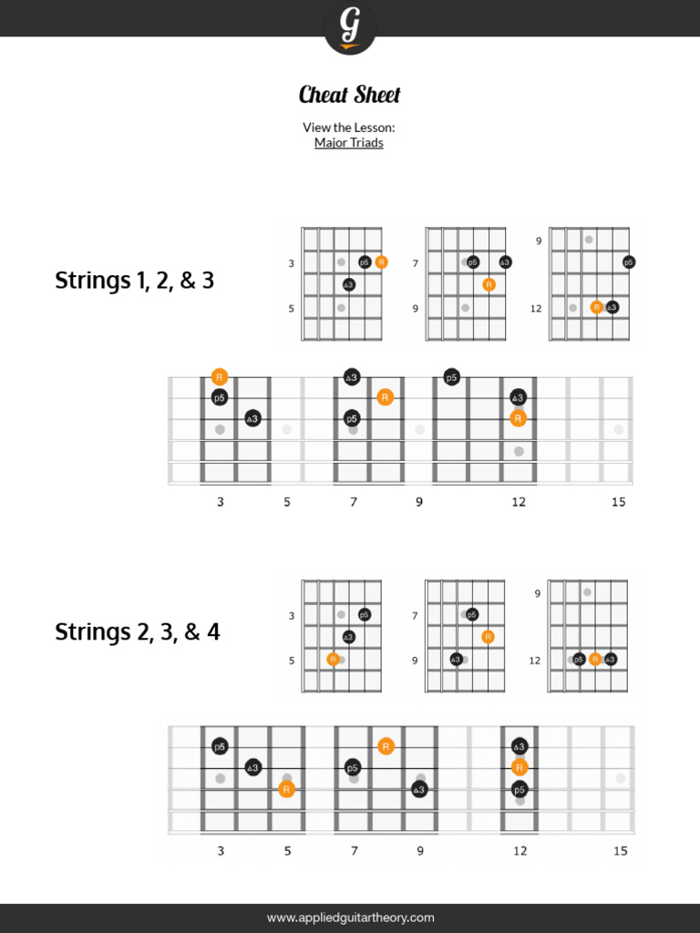 Guitar Triads Cheat Sheet PDF | PDF
