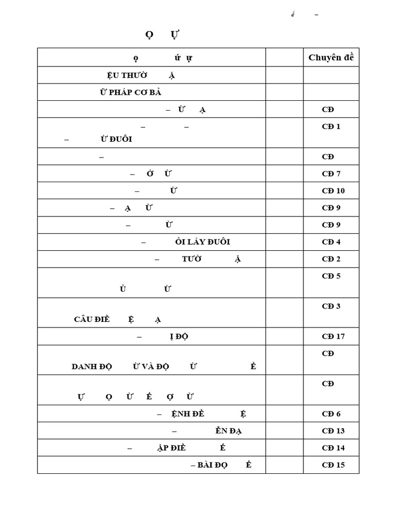 20 bài học tự ôn thi vào 10 THPT | PDF