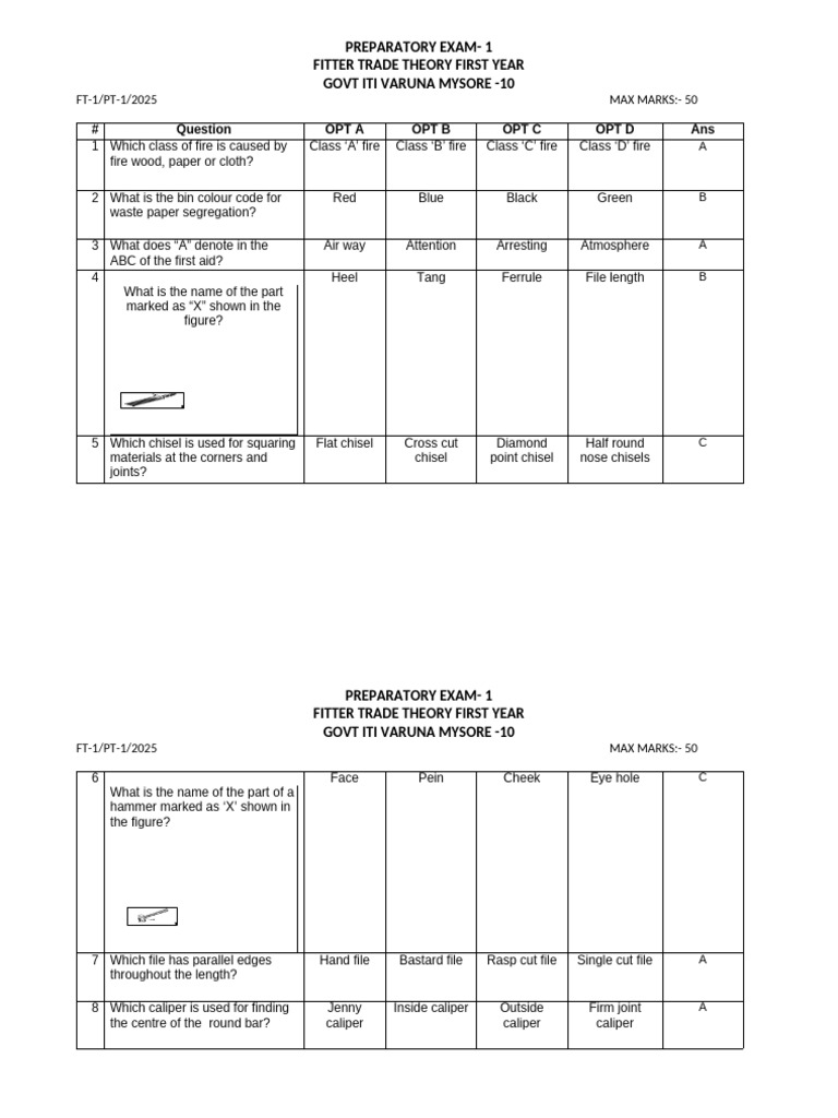 Fitter Trade Theory Exam 1 Review | PDF | Ductility | Tools