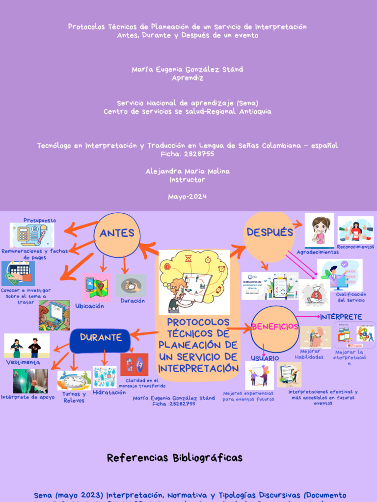 Mapa Mental Protocolo de Planeacion Maria E. Gonzalez | PDF | Aprendizaje | Comunicación humana
