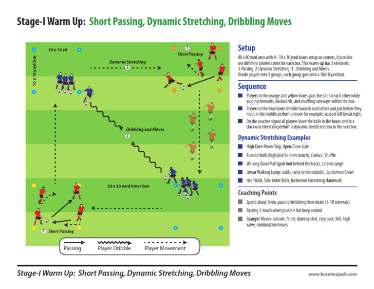 Warm Up Short Passing Dynamic Stretching and Dribbling Moves | PDF