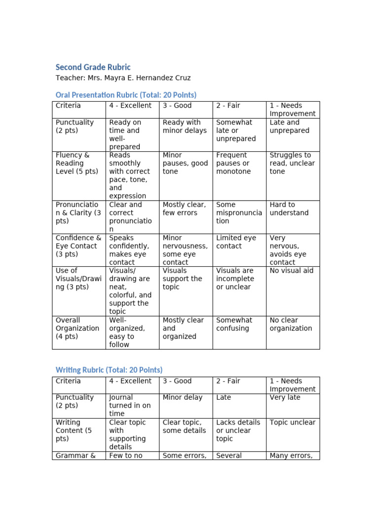 Second Grade Rubric Mrs Hernandez | PDF | Human Communication | Learning