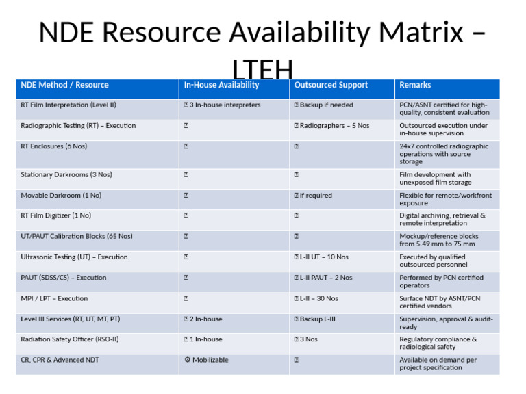 NDE Resource Matrix Updated LTEH | PDF | Nondestructive Testing ...