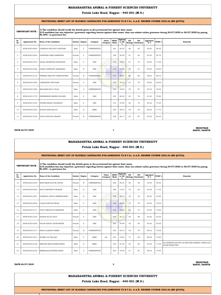 Prov Merit List of Eligible BVSC 2025-26 (MS) | PDF | Politics Of India | Affirmative Action